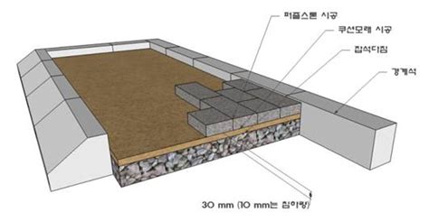 [퍼즐스톤] 보도블럭 시공방법 네이버 블로그