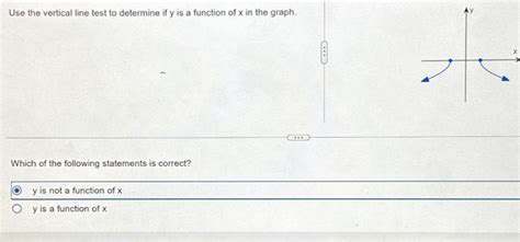 Solved Use The Vertical Line Test To Determine If Y Is A Chegg