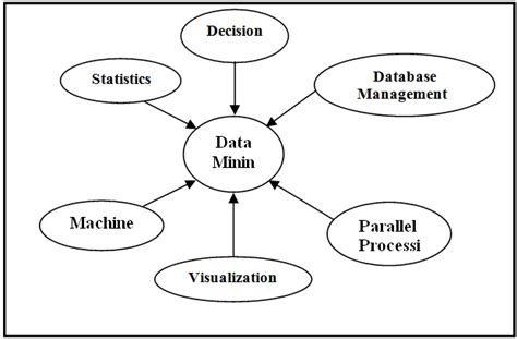 Data Mining Technologies Download Scientific Diagram