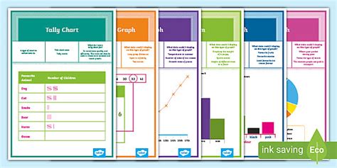 Types Of Graphs Display Poster Pack Years 5 6 Twinkl NZ