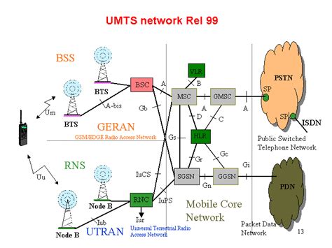 Traces Captured In Cellular Phone Networks