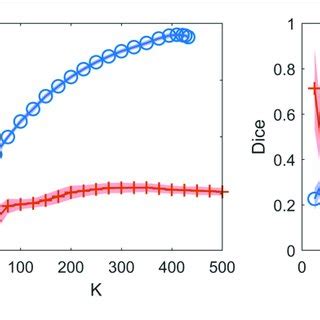 The Results Of The Different Evaluation Metrics For The GWC Approach Download Scientific
