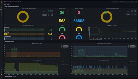 Monitoring Ibm Spectrum Lsf With The Tig Stack