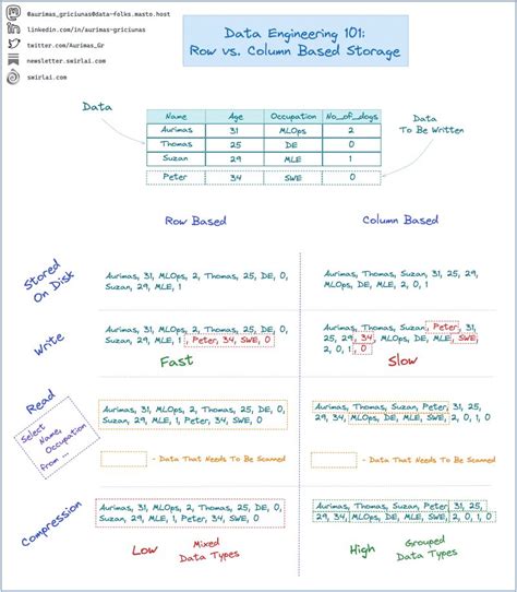Swirlai On Linkedin Mlops Machinelearning Dataengineering