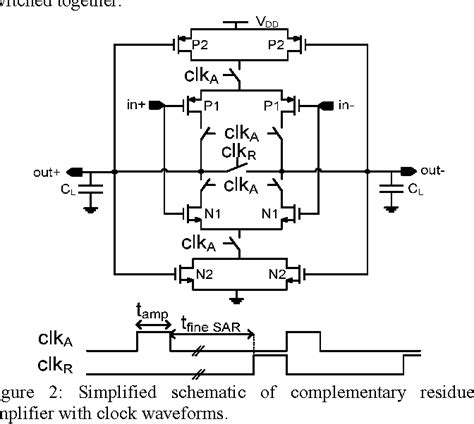 Figure 2 From A 70 Db Sndr 200 Ms S 2 3 Mw Dynamic Pipelined Sar Adc In 28nm Digital Cmos
