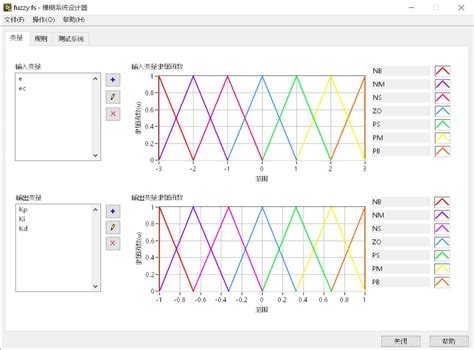 labview实现模糊pid控制 labview pid csdn博客
