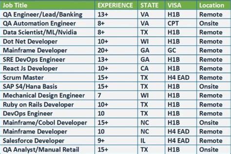 Sania Naaz On Linkedin Hotlist C2c Sapbasis Saphana Sredevops