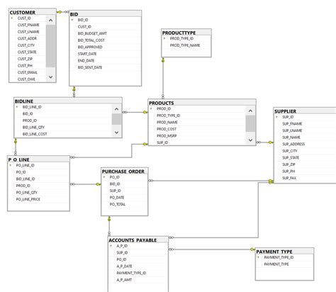 Triggers Sql Group By Insert Not Working Subquery Returned More Than 1 Value Stack Overflow