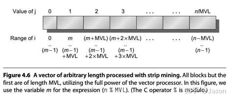 Chapter 4 Data Level Parallelism In Vector Simd And Gpu