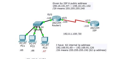 Cisco Ccna Nat Configuration Asm Rockville Maryland