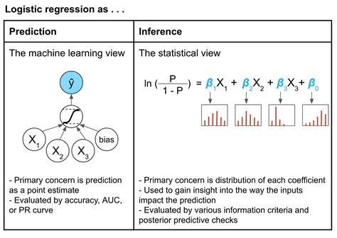 Interpretability Tools For Understanding Your Machine Learning Models Part 1 By Carmen Lai