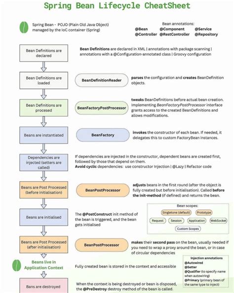 manoj pawar on linkedin spring