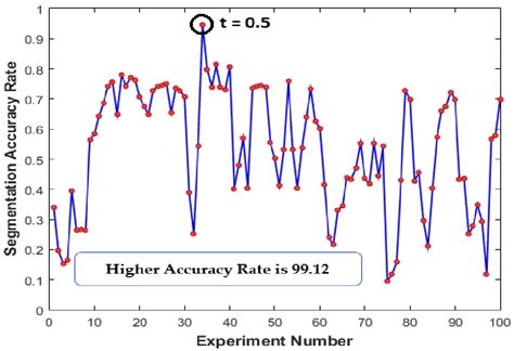 Figure 11 From An Automated Image Segmentation And Useful Feature Extraction Algorithm For