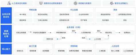 智能运营解决方案