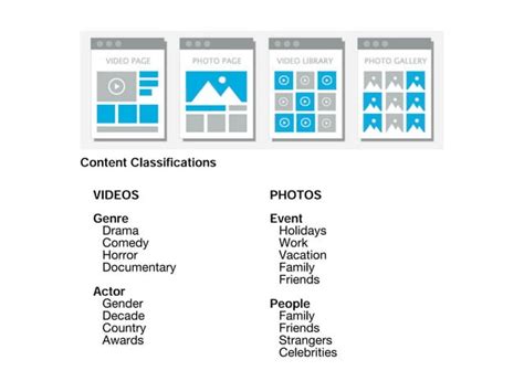 Workflow Diagramming And Information Architecture PPT