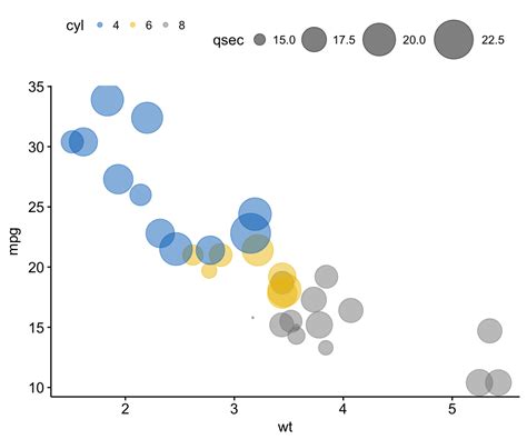 Bubble Chart Vs Scatter Plot At Norris Carrico Blog