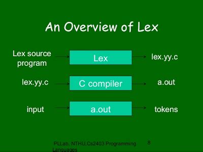 LEX EasyExamNotes Com
