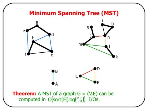 Ppt I O Efficient Graph Algorithms Powerpoint Presentation Free Download Id 5732970