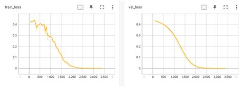 Forecasting With Mlp Time Series With Deep Learning Quick Bite