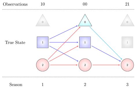 Occupancy Modelling More Than Species Presenceabsence Proteus