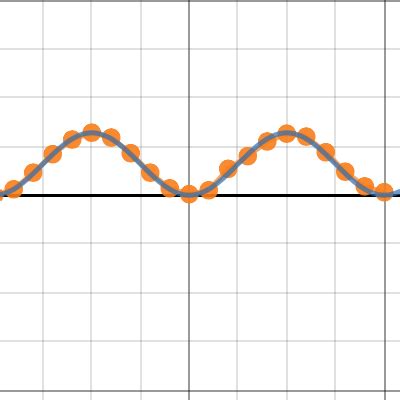 Modeling Project Desmos