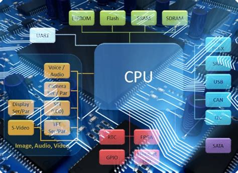 Embedded Systems Solutions Intel I7 At ₹ 15000 In Ahmedabad Id
