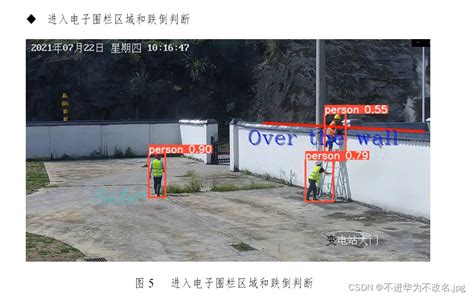 Yolov5实现物体分类识别和电子围栏yolov5算法中哪个参数可以输出识别的物体的类别 Csdn博客