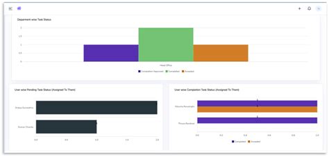 Real Time Dashboards Nebula Hub