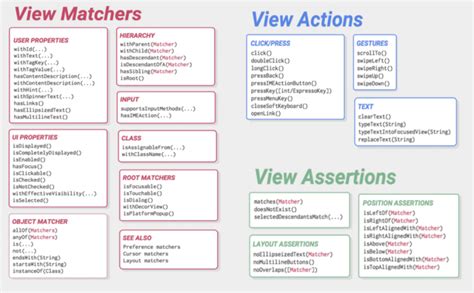Where To Write Android Ui Tests Part 1 Droidcon