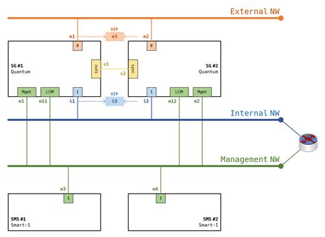Security Gateway Dropped Some Packets Check Point Checkmates