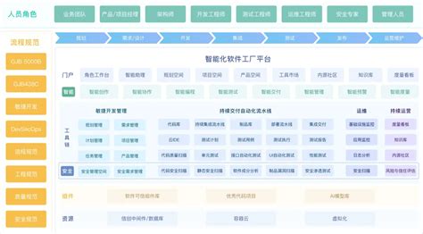 devops gitee team：构建关键领域行业devsecops体系的核心引擎 个人文章 segmentfault 思否