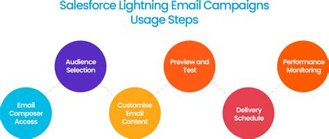 5 Solutions For Sending Salesforce Mass Email
