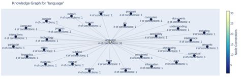 Building A Text Knowledge Graph In Python Jcharistech