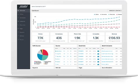 call tracking call tracking software ruler analytics