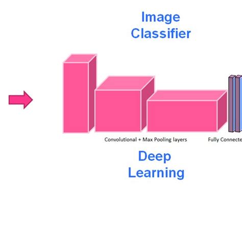 explainability in the heatmaps a original image b heatmap