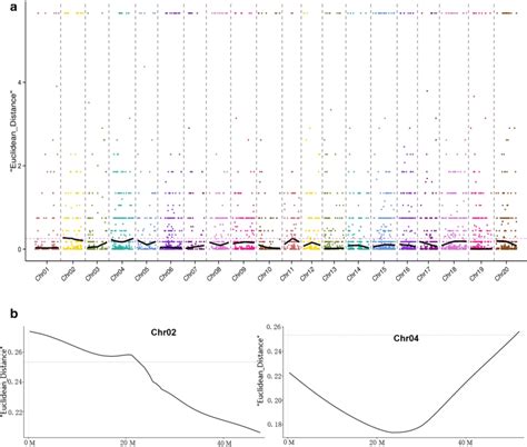 Analysis Results Of BSA Using The Euclidean Distance Algorithm A Download Scientific Diagram
