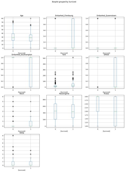 Hsma Machine Learning Notebooks 24 Data Preprocessing And Exploratory Data Analysis Titanic