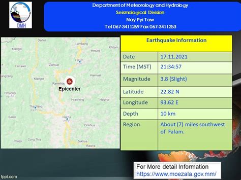 မြေငလျင်သတင်း Myanmar Digital News