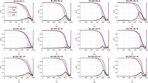 Figure From A Multi Convolutional Neural Network Framework For Network Connectivity Robustness