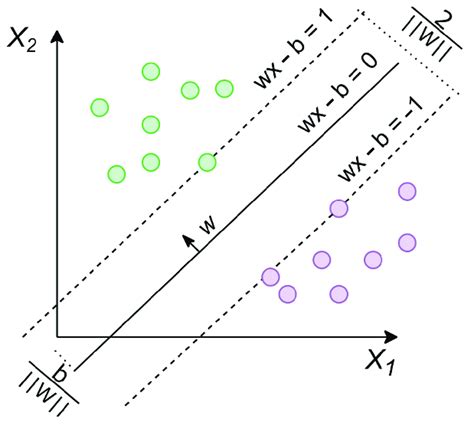 Schematic Diagram Of Svm Download Scientific Diagram