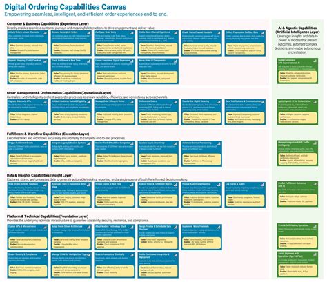 A Guide To Key Ciam Capabilities And Implementation Blueprints Ciam Part 3 By Razi Chaudhry