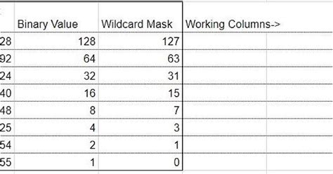 Subnetting For People Who Hate Math Album On Imgur