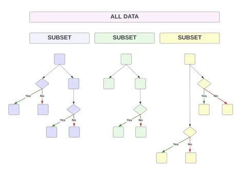 Introduction To XGBoost XGBoost Uses In Machine Learning Artificial Intelligence