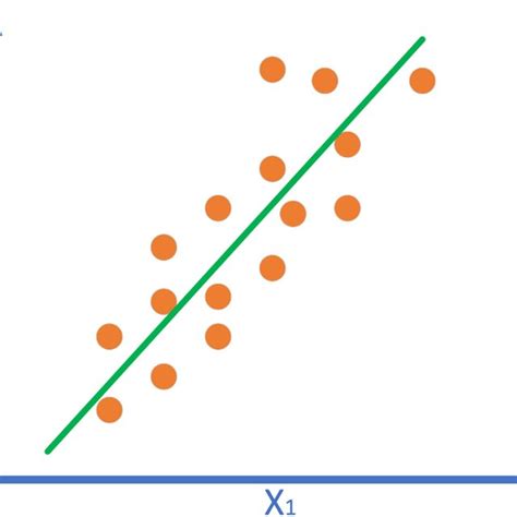 K Nearest Neighbors Regression Download Scientific Diagram