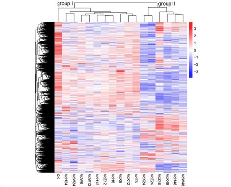 Hierarchical Clustering Of Samples Was Performed Using Fpkm Values Of