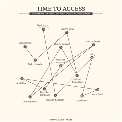 Businessintelligence Datavisualization Dataanalytics Aurélien Vautier 24 Comments