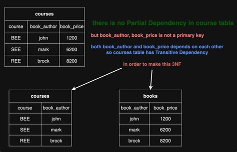 Mizanur Lahin On Linkedin Softwareengineering Systemdesign