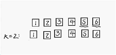 轮转数组：将数组中的元素向右轮转 k 个位置（c语言实现leecode 189：中等） 知乎
