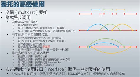 c 委托 事件 lambda表达式 csdn博客