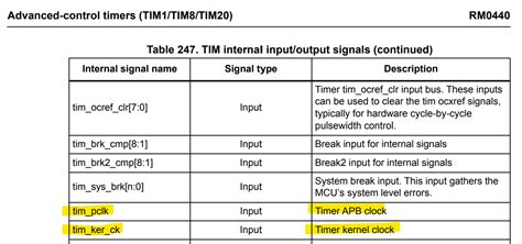 Solved Stm32g431 Tim Ker Ck Tim Pclk Source Stmicroelectronics Community